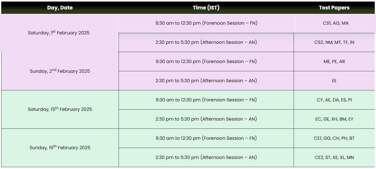 IIT Roorkee Releases GATE 2025 Exam Schedule | TimelineDaily