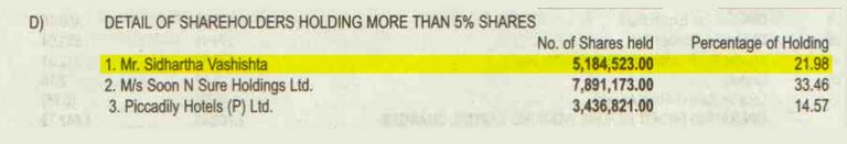 From Manu Sharma To Siddharth Sharma: Indri Whiskey Owner And Jessica ...