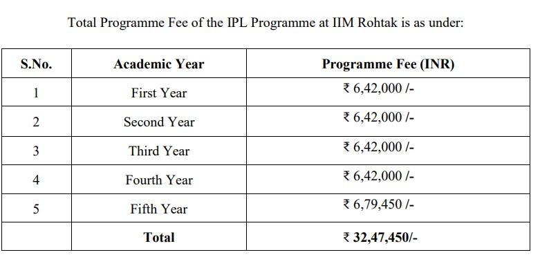 IIM Rohtak Law Program’s High Fee Leaves Netizens Asking What’s Taught | TimelineDaily